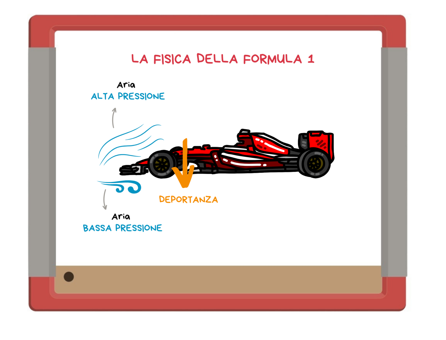 Formula 1: la fisica delle auto da corsa - La Fisica Che Ci Piace